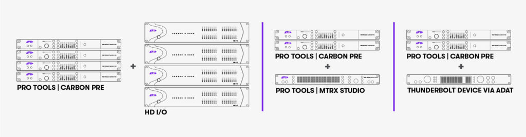 Pro Tools | Carbon Pre – HHB